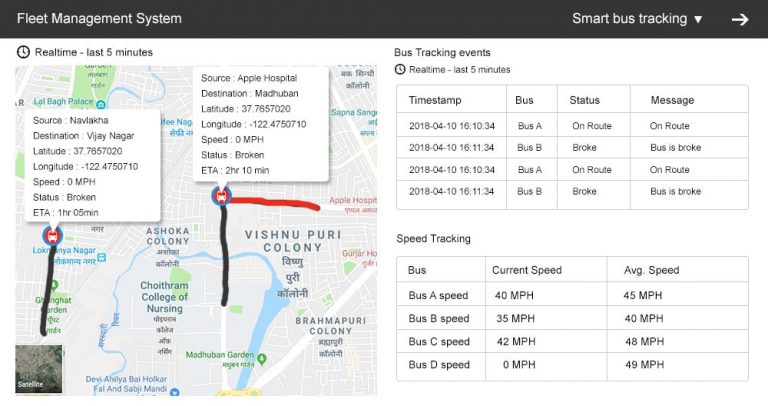 Fleet Management System - Requirement | Features | Cost Fleet Management System - Requirement | Features | Cost