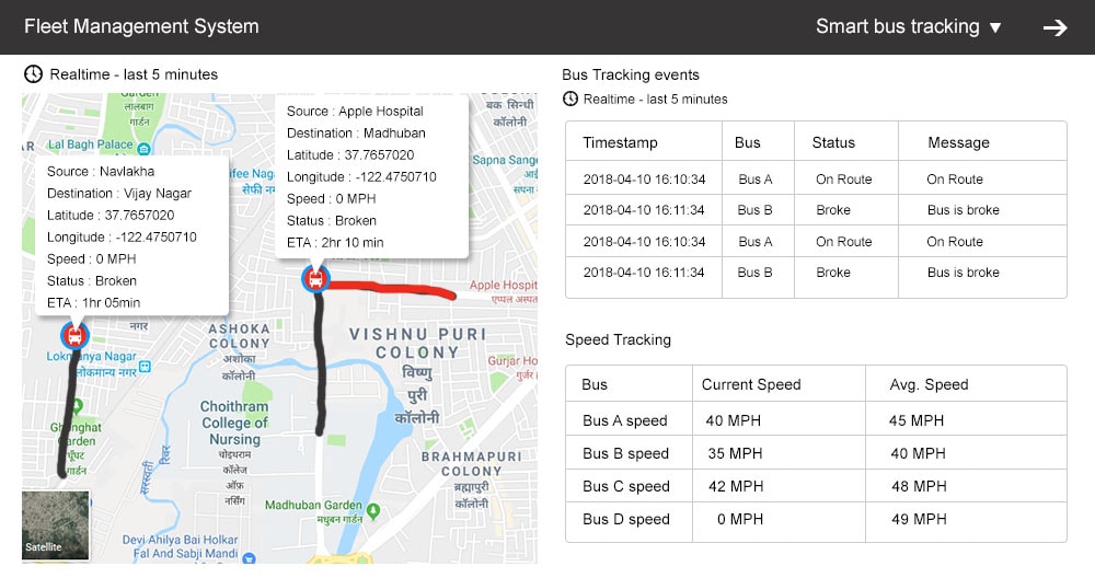 Fleet Management System - Requirement | Features | Cost