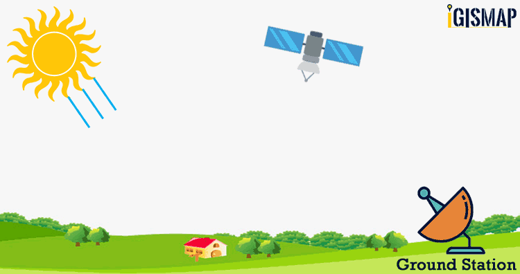 What is Remote Sensing What is Remote Sensing