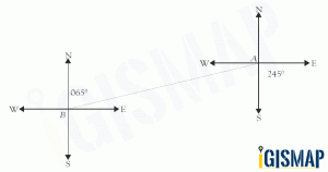 What is bearing angle and calculate between two Points